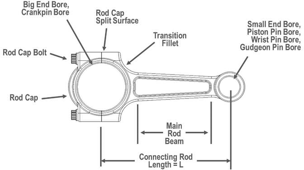 Cranktrain (Crankshafts, Connecting Rods, and Flywheel) | SpringerLink