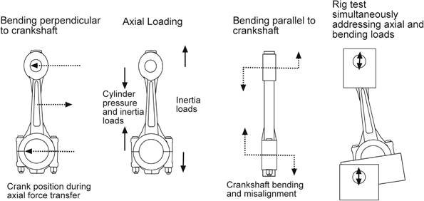 Cranktrain (Crankshafts, Connecting Rods, and Flywheel) | SpringerLink