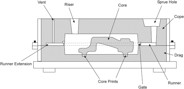 Cylinder Block and Head Materials and Manufacturing | SpringerLink