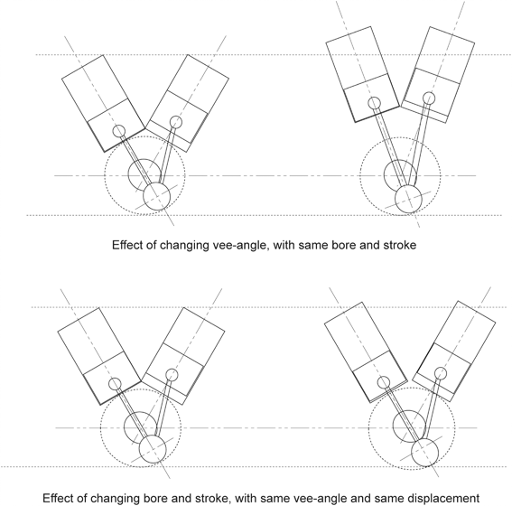 Cylinder Block Layout and Design Decisions | SpringerLink