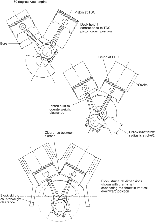 Cylinder Block Layout and Design Decisions | SpringerLink