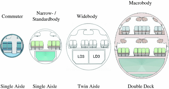 Aircraft Characteristics | SpringerLink