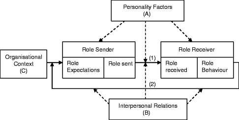 Role Theory of Leadership | SpringerLink