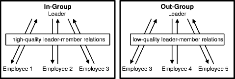 Leader–Member Exchange Theory | SpringerLink