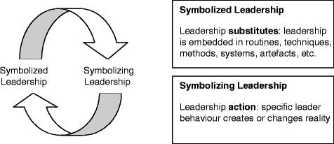 Symbolic Leadership | SpringerLink