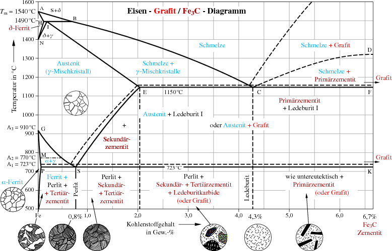 Legierungstechnologie | SpringerLink