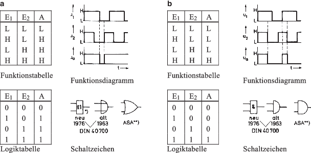Digitale Verknüpfungs- und Speicherschaltungen | SpringerLink