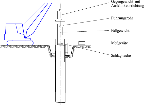 Pfähle | SpringerLink