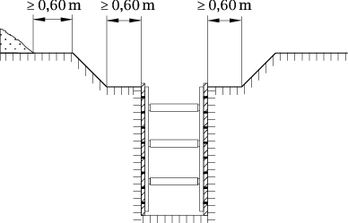 Baugruben und Gräben | SpringerLink