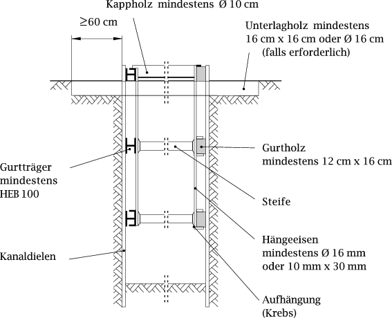 Baugruben und Gräben | SpringerLink