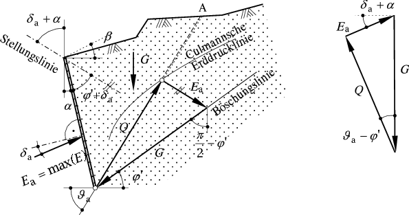 Erddruck | SpringerLink