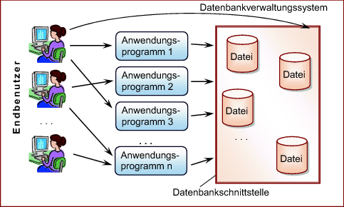 Übersicht über Datenbanken | SpringerLink