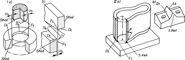 Verfahren und Begriffe der Stanztechnik | SpringerLink
