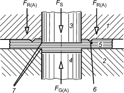 Verfahren und Begriffe der Stanztechnik | SpringerLink
