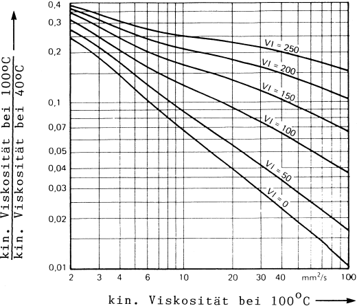 Schmierstoffe | SpringerLink
