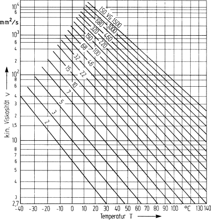 Schmierstoffe | SpringerLink
