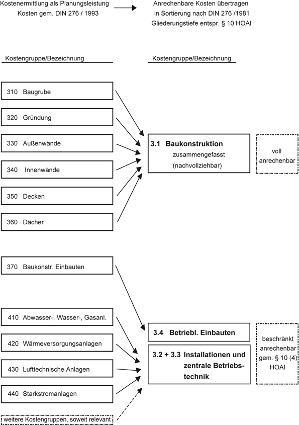 Regelwerke der DIN 276 | SpringerLink