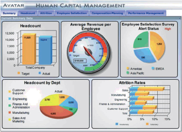 Das Management-Cockpit in Beispielen | SpringerLink