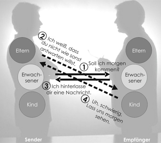 Kommunikationsmanagement KOM | SpringerLink