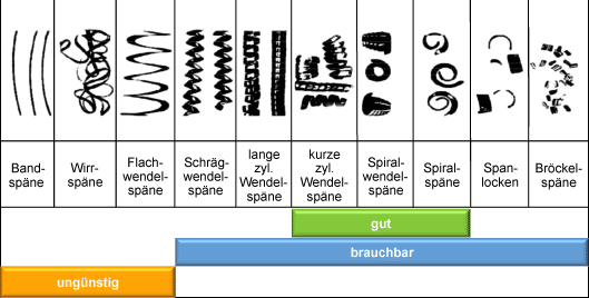 Trennen | SpringerLink