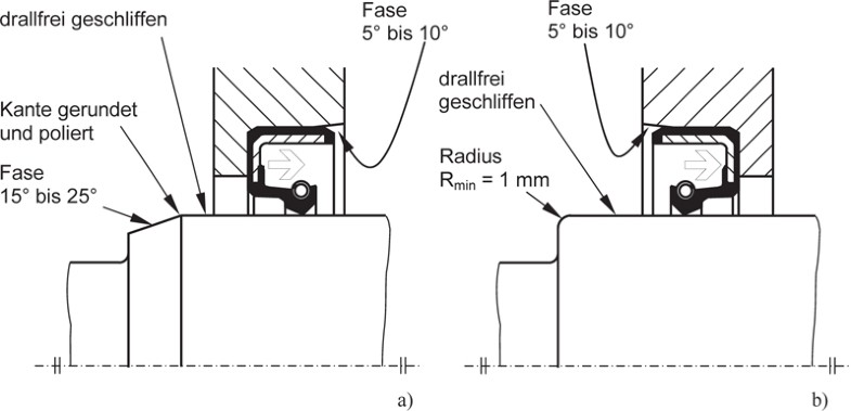 Dichtungen | SpringerLink