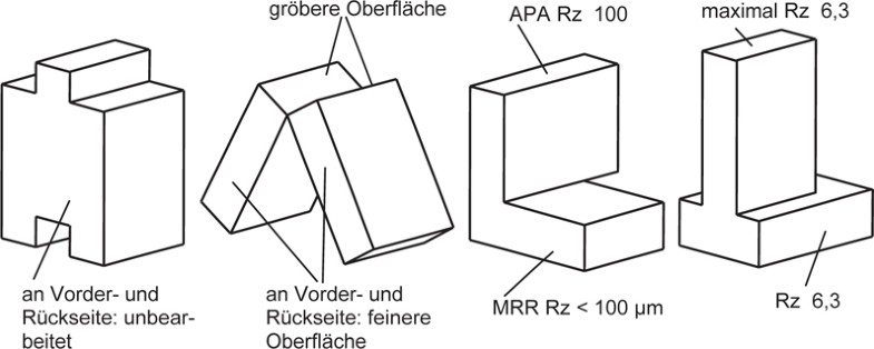 Angaben zur Oberflächenbeschaffenheit | SpringerLink