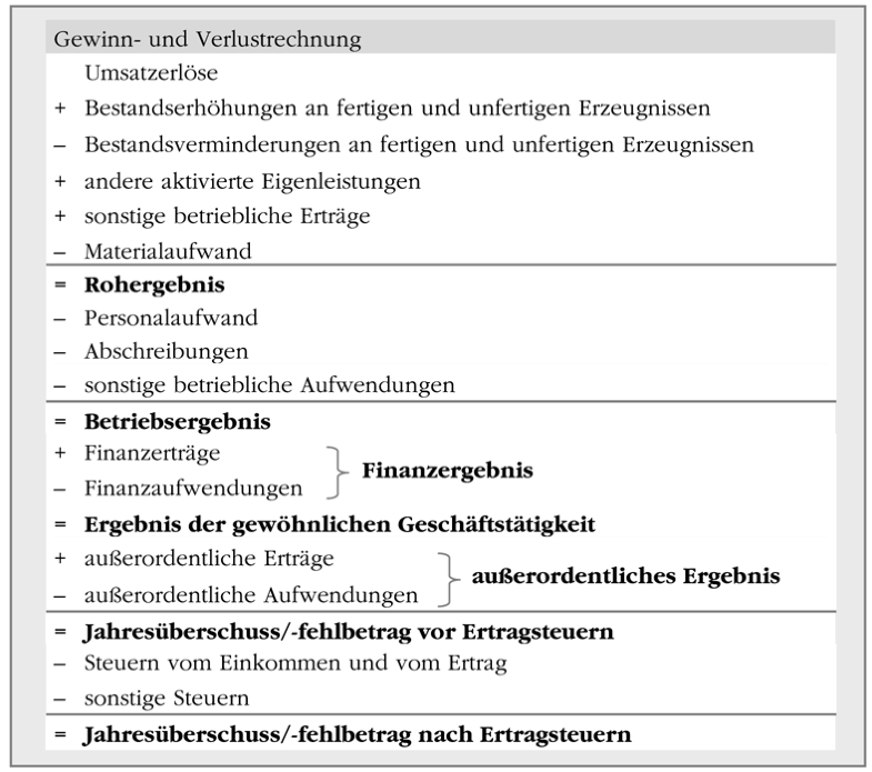 Grundlagen der Buchführung | SpringerLink