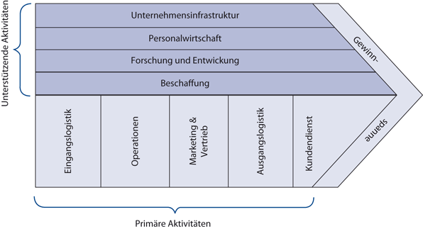 Strategisches Dienstleistungsmarketing | SpringerLink