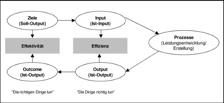 Wertorientierte Unternehmensführung und Kundenwert | SpringerLink