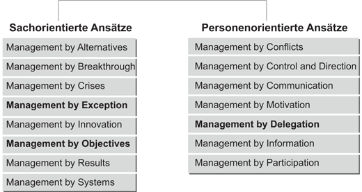 Personalführung | SpringerLink