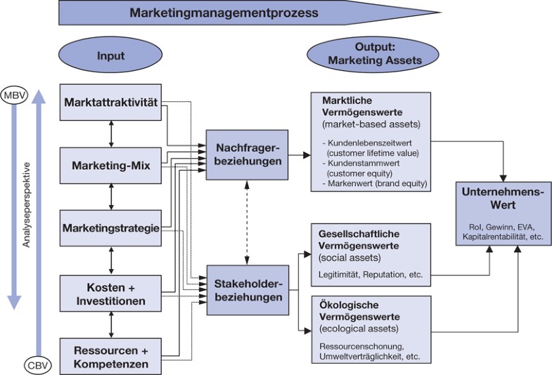 Grundlagen des Marketing | SpringerLink
