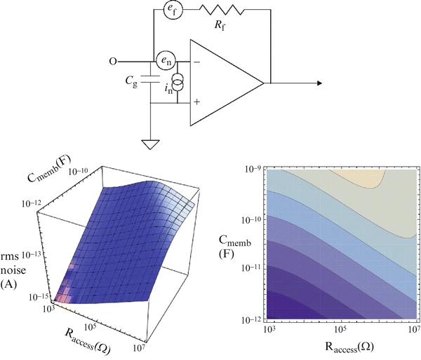 Planar Lipid Bilayer Method for Studying Channel Molecules | SpringerLink