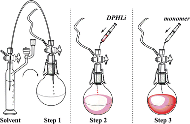 Schlenk Techniques for Anionic Polymerization | SpringerLink