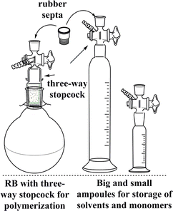 Schlenk Techniques for Anionic Polymerization | SpringerLink