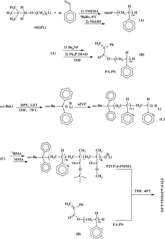 Block Copolymers by Anionic Polymerization: Recent Synthetic Routes and ...