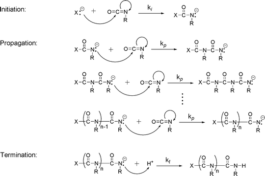 Living Anionic Polymerization of Isocyanates | SpringerLink