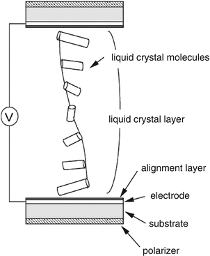 Physics of Liquid Crystals | SpringerLink