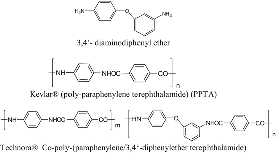 Technora® Fiber: Super Fiber from the Isotropic Solution of Rigid-Rod ...