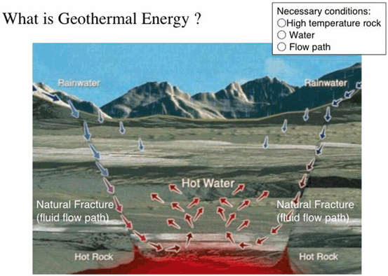 Geothermal Energy | SpringerLink
