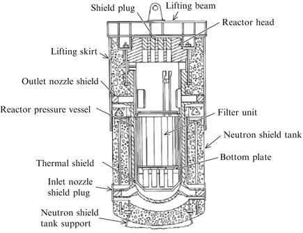 Decommissioning of Nuclear Facilities | SpringerLink