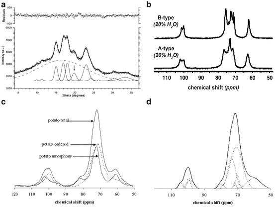 Crystalline Structure in Starch | SpringerLink