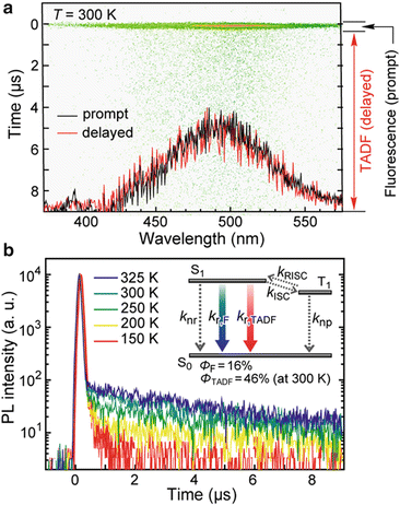 Organic Light-Emitting Diodes (OLEDs): Materials, Photophysics, and ...