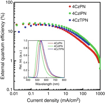 Organic Light-Emitting Diodes (OLEDs): Materials, Photophysics, and ...