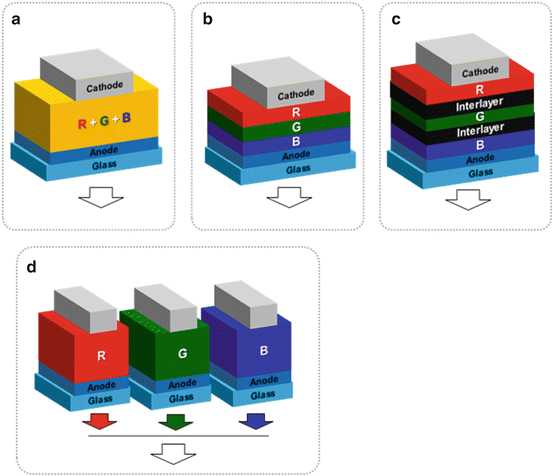 Organic Light-Emitting Diodes (OLEDs): Materials, Photophysics, and ...