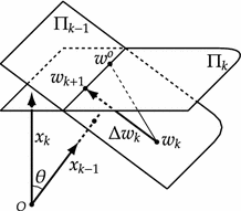 Affine Projection Algorithm | SpringerLink
