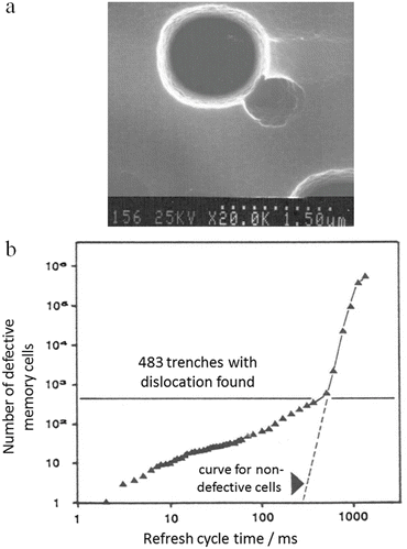 Defect Engineering in Silicon Materials | SpringerLink