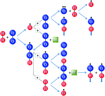 Hydrogen Combustion Systems | SpringerLink
