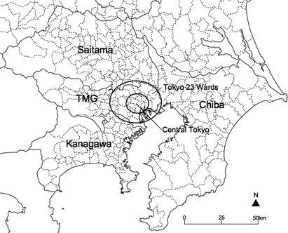 Tokyo’s Urban Growth, Urban Form and Sustainability | SpringerLink
