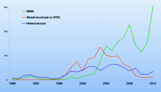 Current Trend on Syphilis Diagnosis: Issues and Challenges | SpringerLink