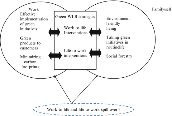 Green Work-Life Balance | SpringerLink
